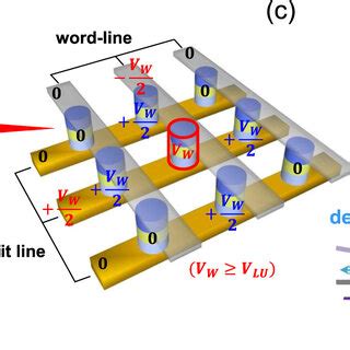 A Cross Point Memory Cell Array Fabricated With A Two Terminal Vertical Download Scientific