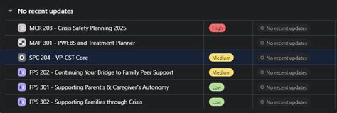 status update not reflected in portfolio tips and tricks asana forum