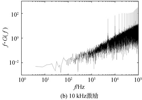 阵列表面电弧激励控制激波附面层干扰机理