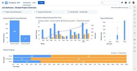 Atlassian Cloud Enterprise Atlassian