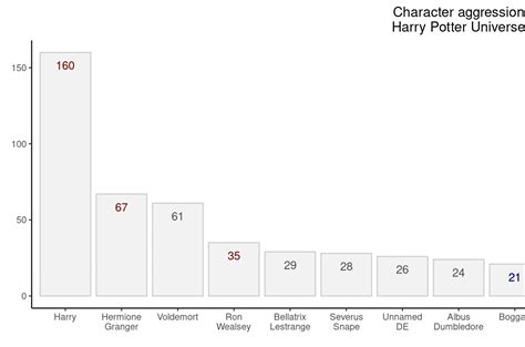 R Ggplot2 Geom Text By Condition For Selected Stack Overflow