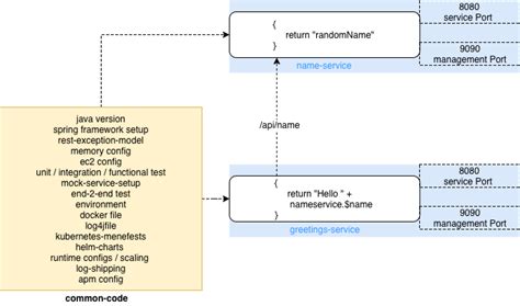 aws eks ingress option alb nginx by sajid moinuddin medium