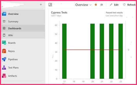 In Sprint Test Automation On Agile Teams Yes You Can Ministry Of