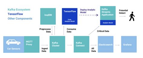 Iot Mqtt Kafka