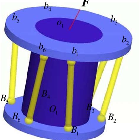 Model Of The Six Axis Heavy Force Sensor Download Scientific Diagram