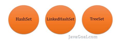 similarities between hashset linkedhashset treeset
