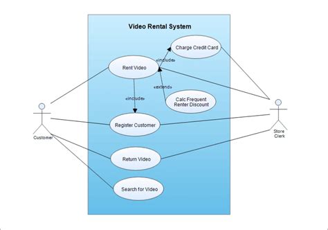 Use Case Diagram Tool Visual Use Case Free Use Case Tool For Diagrams Authoring Scenarios