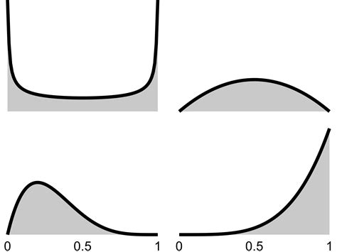 Chapter 5 Bayesian Inference Update Beliefs Modeling Mindsets