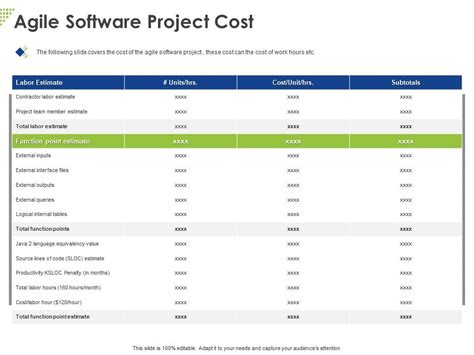 Agile Software Project Cost Ppt Powerpoint Presentation Icon Background Images PowerPoint