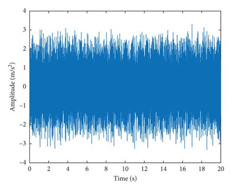 Sun And Spur Gear Wear Analysis Results A Time Domain Waveform Of Download Scientific