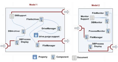 Merging Of Variability Models Using A Merger Is Based On Element Types