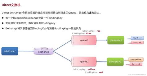 rabbitmq中的交换机类型