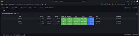 Redis Exporter Grafana面板配置grafana 修改redis模板 Csdn博客