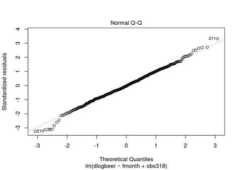 2 Multiple Regression Models Time Series Forecasting