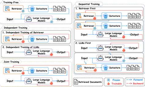 论文阅读：a Survey On Rag Meeting Llms Towards Retrieval Augmentedlarge