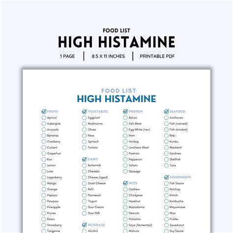 High Histamine Foods List Artofit