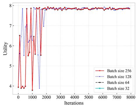 Network Slicing Resource Allocation Based On Lstm D3qn With Dual