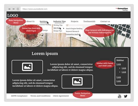 Mastering Your Wordpress Site Structure Inmotion Hosting