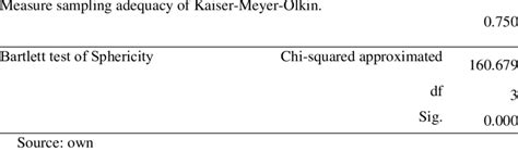 Kmo And Bartlett Test Of Sphericity Download Table