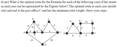 Solved 6 Pts What Is The Optimal Route For The Postman For