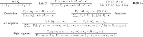 Figure 5 From Relational Semantics Of Linear Logic And Higher Order Model Checking Semantic