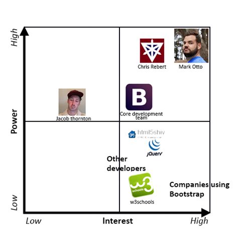 Bootstrap In Cognosys With Azure And Aws On Cloud