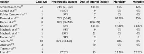 Associating Liver Partition And Portal Vein Ligation For Staged Download Table
