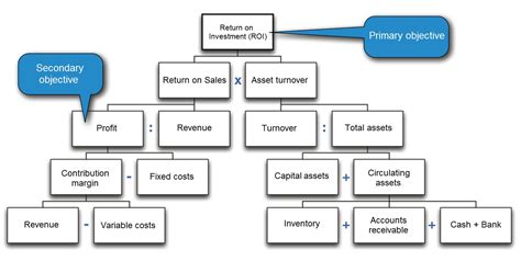 What Is An Indicator System Sistrix