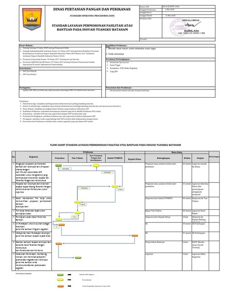 Contoh Sop Draft Pdf