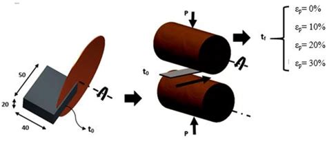 Figure 1 From Evaluation Of Hydrogen Trapping And Diffusion In Two Cold
