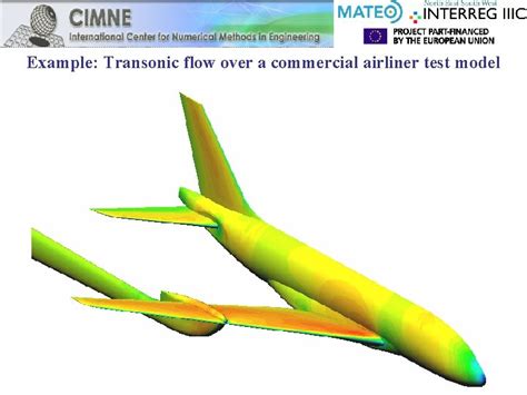 Coupled Fluidstructural Solver Cfd Incompressible Flow Solver Has
