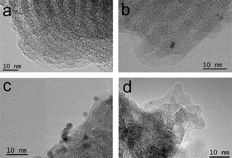 TEM Images Of A As Prepared 1 SiO 2 B 1 SiO 2 After 8 H Reaction Download Scientific