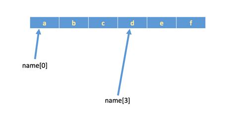 Python基础（12）——python字符串详解字符串特征字符的查找和输出 Csdn博客