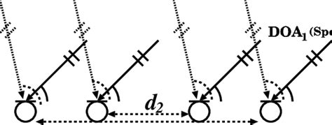 Capture Of Two Sound Signals With A Fixed Microphone Array Download