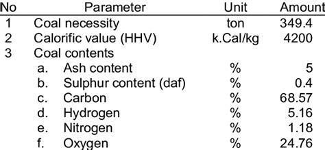 Typical Coal Specification Download Table