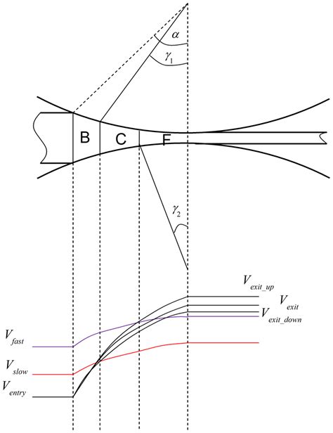 Illustration Of Rolling Deformation Zone Download Scientific Diagram