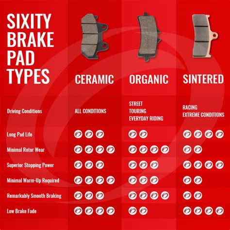 Sixity Brake Pad Selection Guide