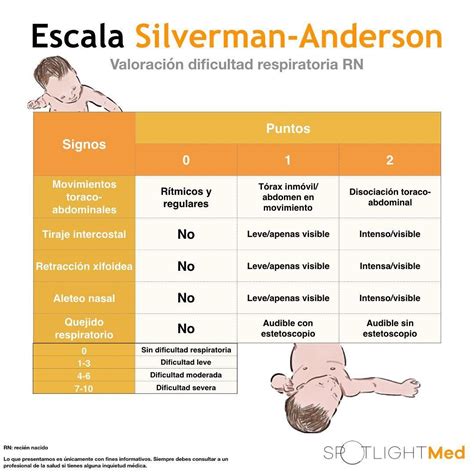 Silverman Escala Escala De Silverman Enfermeria Neonatal Enfermeria