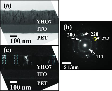 A Tem Bright Field Image B Selected Area Diffraction Pattern And