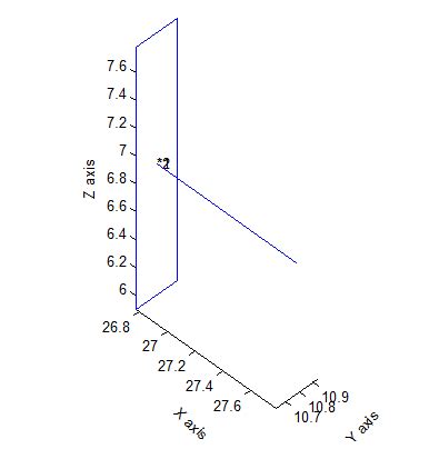 Plane Controlling Direction Of Normal Vector Matlab Stack Overflow