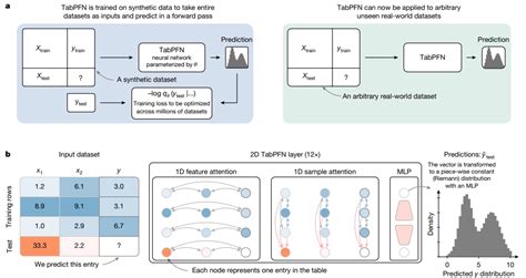 실제 데이터 학습하지 않은 Ai 모델이 오히려 높은 정확도 달성프라이부르크 大 Ai 데이터 학습에 혁신적인 전환점 제시