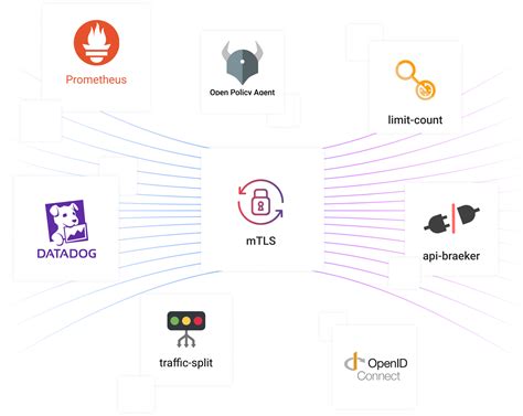 the manufacturing industry solution with api7 ai api7 ai
