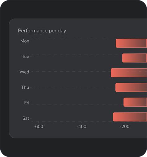 Optimize Your Trading Strategies Fx Replay