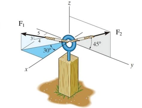 Answered Express F And F As Cartesian Bartleby