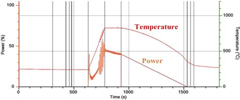 Figure 3 From Rapid Thermal Annealing Effects On Passivation Quality Of P Topcon Silicon Solar