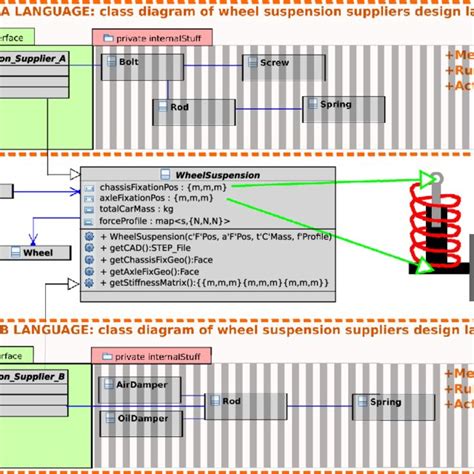Encapsulation And Modularization Extending A Design Language S Class