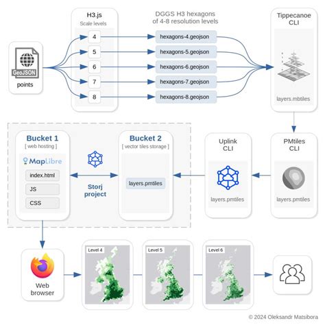 Web Gis Application Gisgp