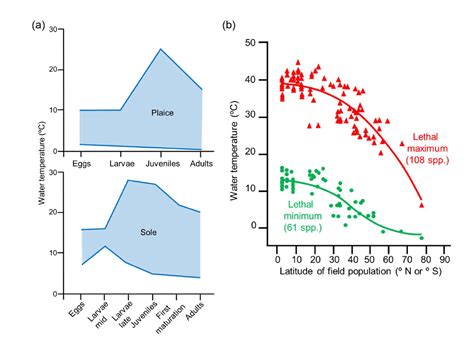 2 Methodology Developing Essential Fish Habitat Maps Report Govscot