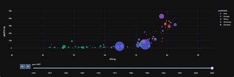 Data Visualization — Plotly Proses Penyajian Data Yang Baik Dan By