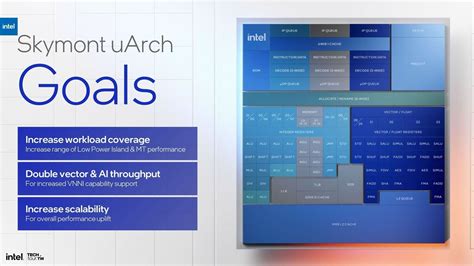 Intel Cpu Core Architecture Roadmap 2026 2028 Blending The P And E Cores Into A Unified Core